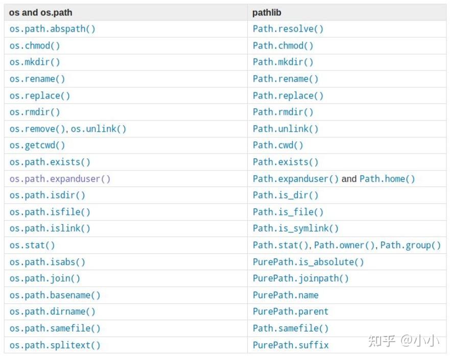 Python pathlib 
