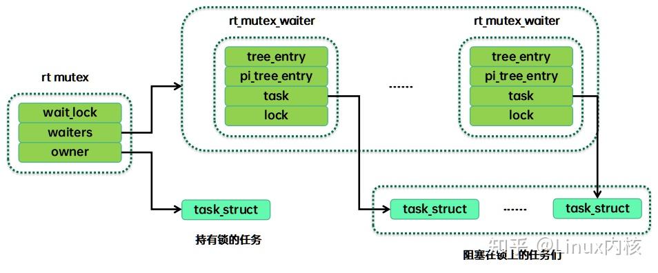 什么是futex？ - 知乎
