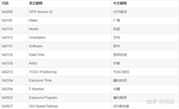 轻松获取图片和视频文件的Exif信息-Java篇 - 知乎
