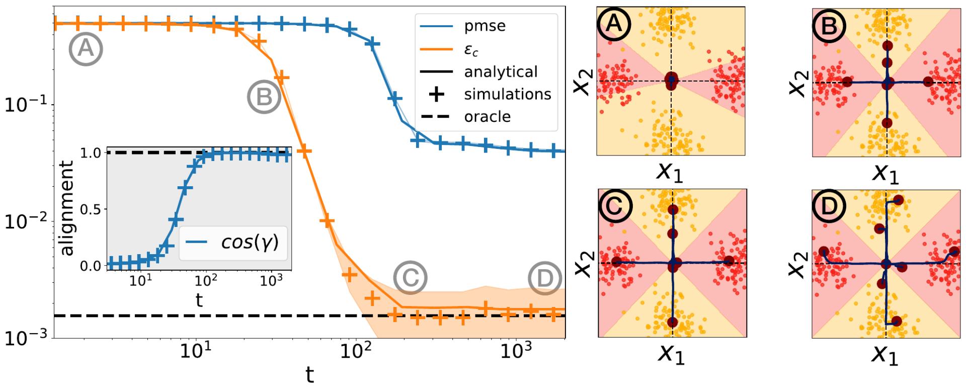 ICML2021会议论文整理 - 知乎