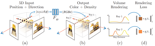 NeRF基本原理和PyTorch从零构建 - 知乎