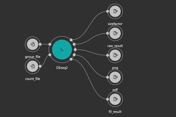 一文详解 DEseq2 差异分析原理和实践 - 知乎