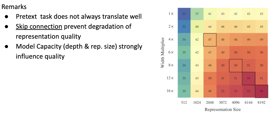简介Self-Supervised Learning 的近期发展（2018–2020） - 知乎