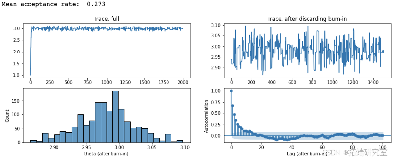 Python用PyMC3马尔可夫链蒙特卡罗MCMC对疾病症状数据贝叶斯推断 - 知乎