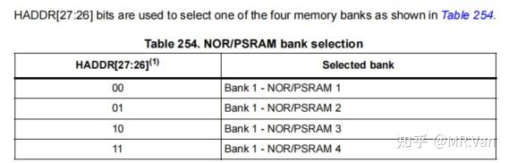 STM32之FMC（FSMC）地址计算 - 知乎