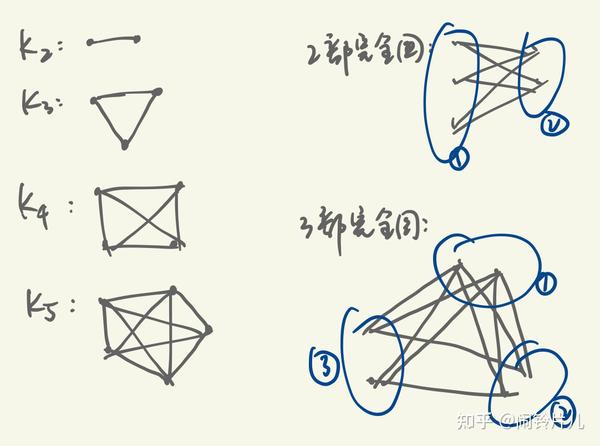图兰定理(Turán's theorem)证明（小白看懂版） - 知乎