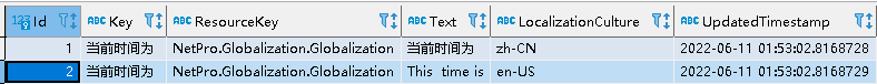 NetCore 国际化最佳实践 - 知乎