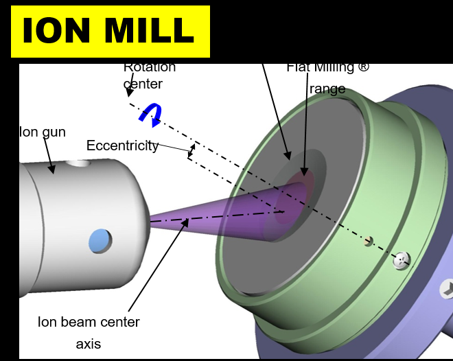 什么是 Ion Beam Etching（离子束刻蚀）？ - 知乎
