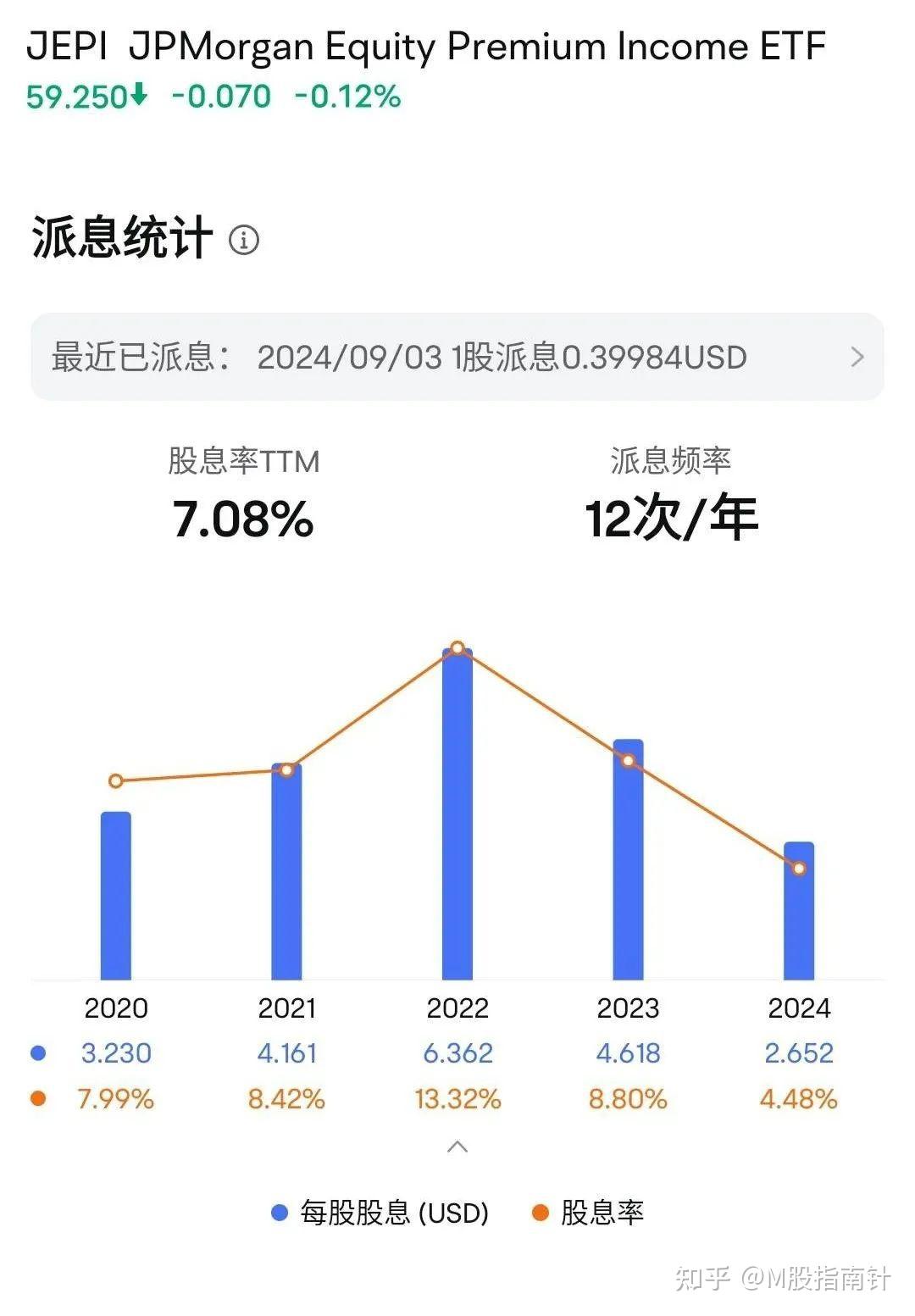 只想躺平收息？美股主动ETF之王JEPI深度测评 - 知乎