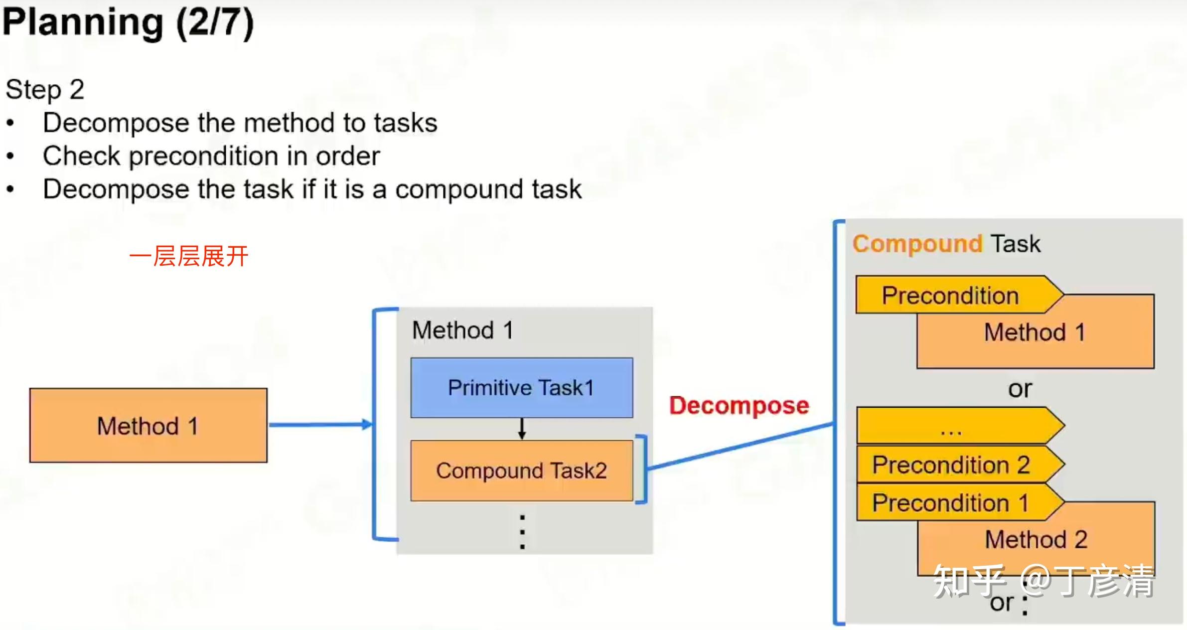 王希-GAMES104《现代游戏引擎：从入门到实践》学习笔记-第十七节（上）：游戏引擎Gameplay玩法系统：高级AI - 知乎