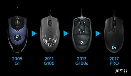 gpro和gpw有啥区别?