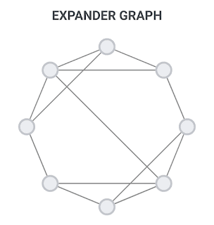 ICML2023！Google | 提出稀疏注意力框架Exphormer，提升图Transformer的扩展性！ - 知乎