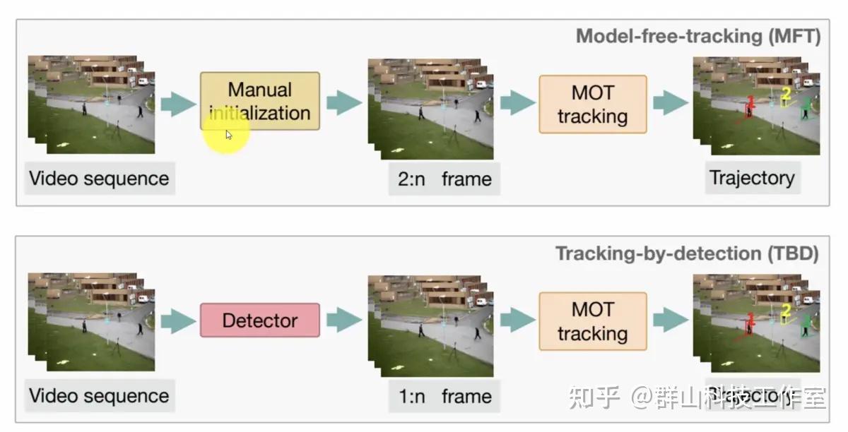 基于DeepSort和OpenCV的猕猴桃巡检计数（源码＆部署教程） - 知乎