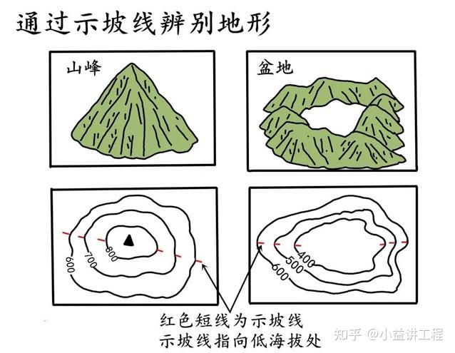 认识等高线地图，关键时刻可救你一命！ - 知乎