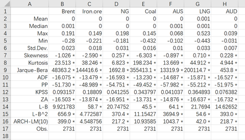 R语言学习：如何绘制溢出网络图？ - 知乎