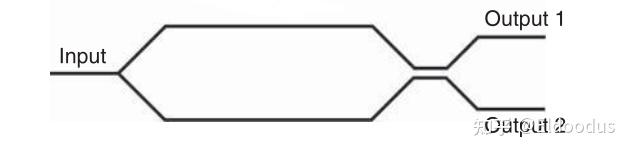 光耦合器传输方程的推导(Transfer Matrix Of Opital Coupler) - 知乎
