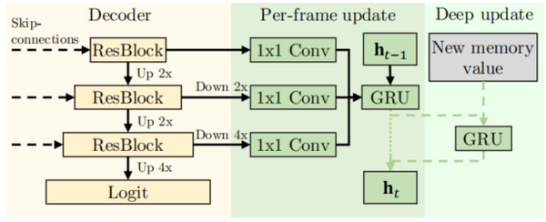XMem: 基于Atkinson-Shiffrin记忆模型的长时视频对象分割 - 知乎