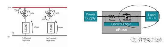 从Model 3的FBCM来看E-Fuse的使用和发展 - 知乎