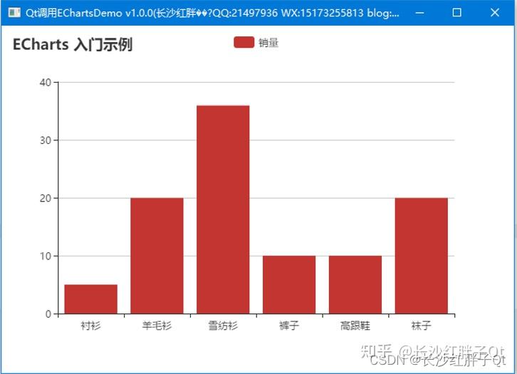 Qt+ECharts开发笔记（一）：ECharts介绍、下载和Qt调用ECharts基础柱状图Demo - 知乎