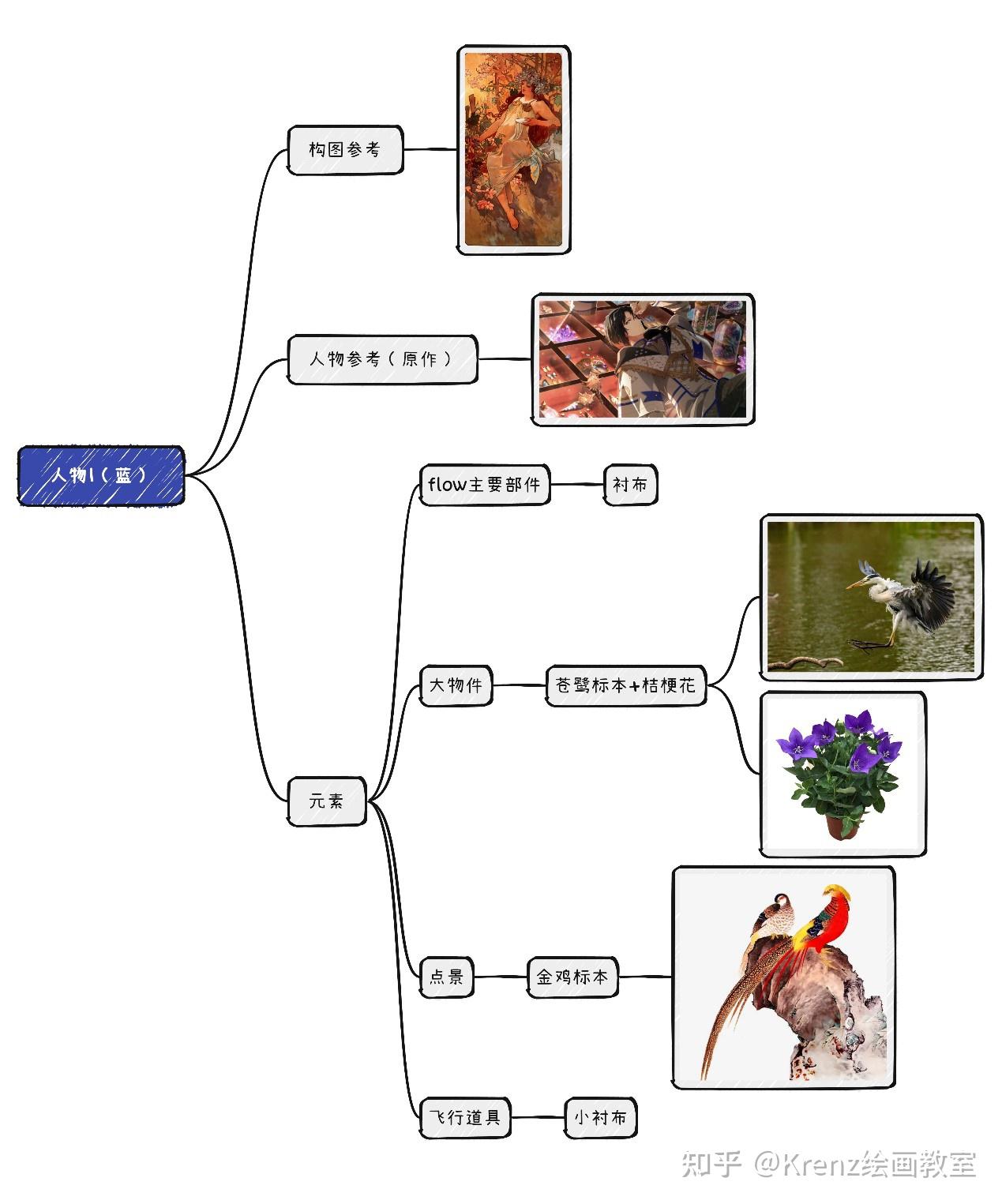 Krenz绘画教室【优秀作业心得】动态与构成-0102 - 知乎