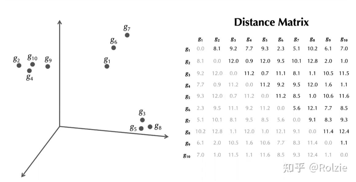 聚类算法 Clustering Algorithm 知乎