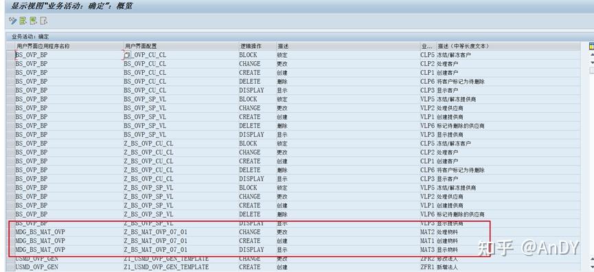 SAP MDG 系统详解-第一期 - 知乎