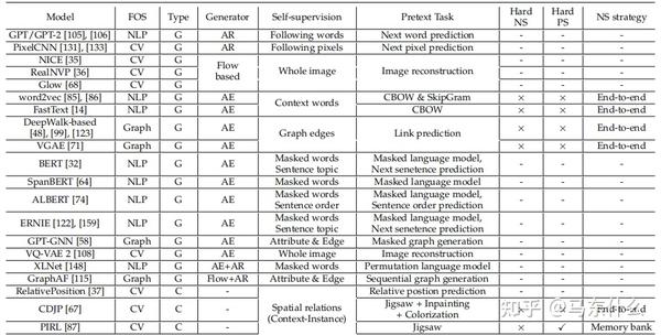 Self-supervised Learning - 知乎