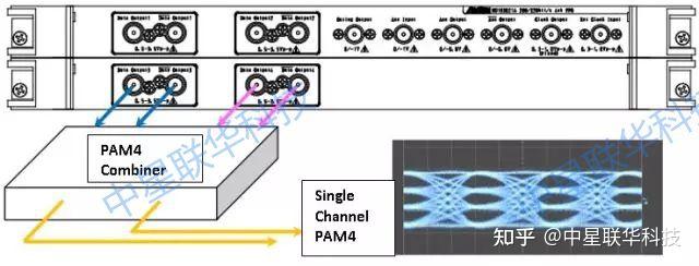 PAM4码型发生器选择攻略 - 知乎