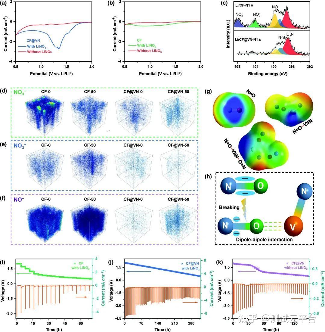 梁正/岳昕阳/程春AEM：加速LiNO3分解获得高性能锂金属电池 - 知乎