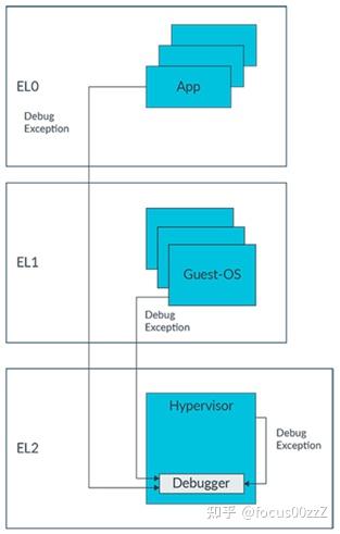 ARM A64架构 DEBUG 学习（三） - 知乎