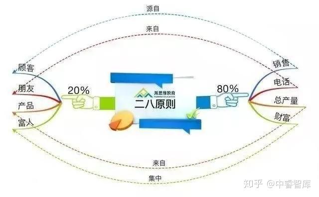 七大经典管理工具：SWOT、PDCA、6W2H... - 知乎