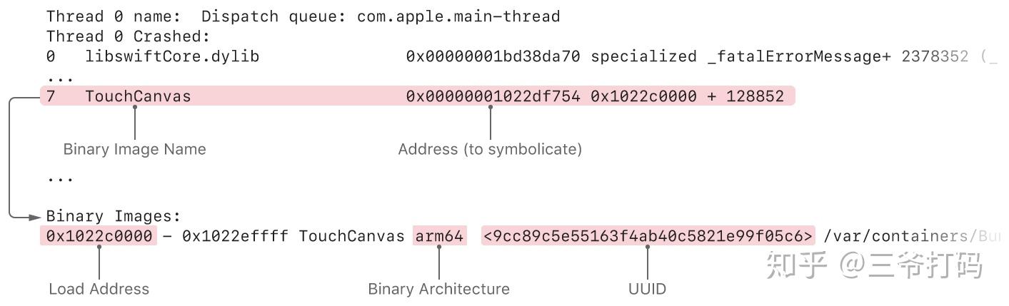 iOS/OSX Crash：崩溃日志报告 - 知乎