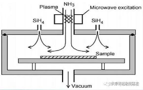 薄膜沉积设备解析——PECVD/LPCVD/ALD设备的原理和应用 - 知乎