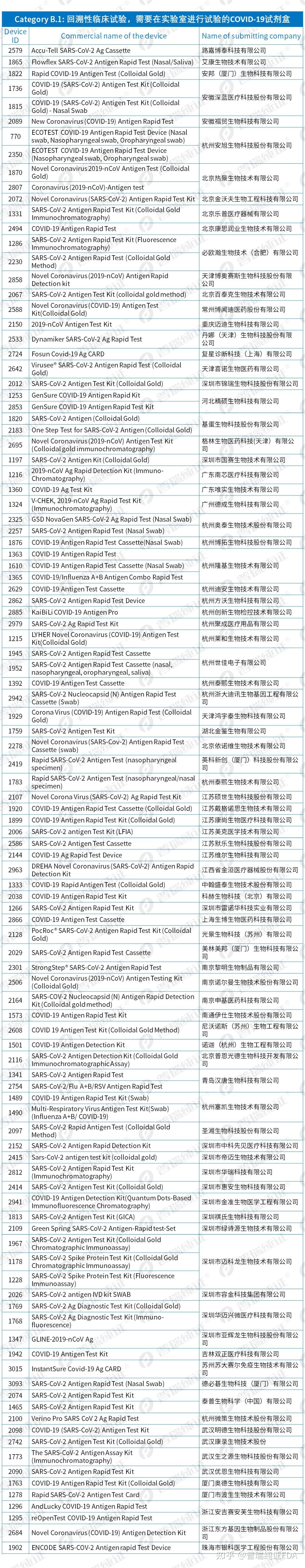 A类名单？B类名单？欧盟HSC Common List中国企业名单大全！ - 知乎
