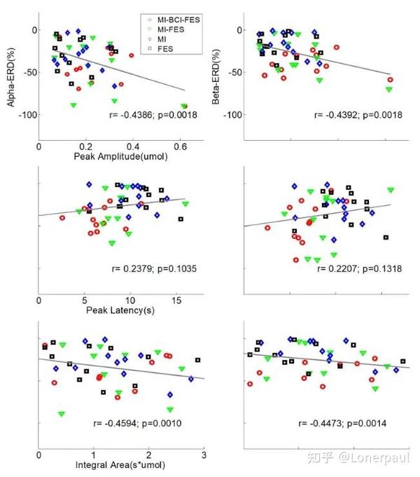 EEG-FNIRS-FES多模态研究 - 知乎