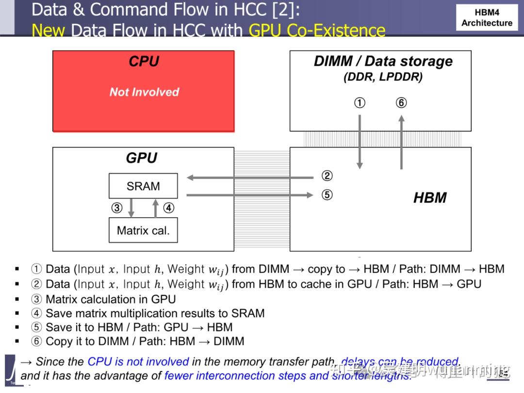 聊聊HBM Roadmap和HBM4的关键特性 - 知乎