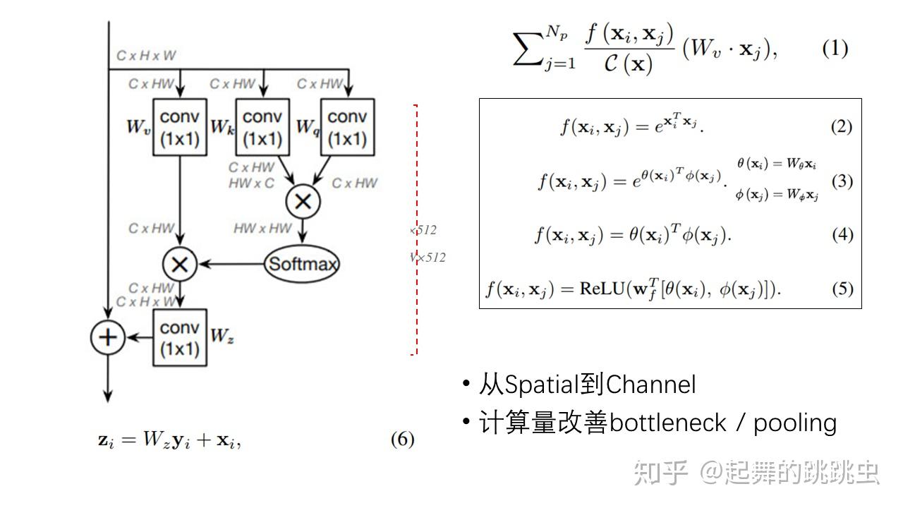 计算机视觉中的Non-local-Block以及其他注意力机制 - 知乎