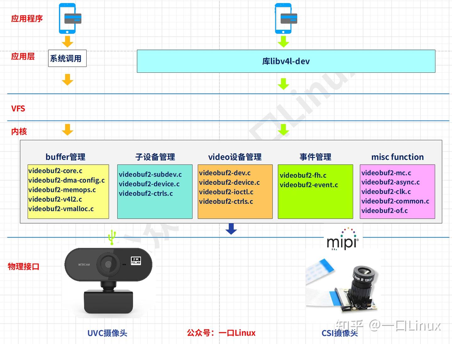 Camera | 5.Linux v4l2架构(基于rk3568) - 知乎