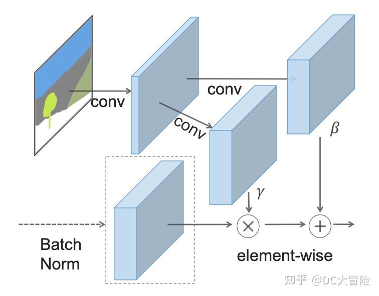 CS294-158 Deep Unsupervised Learning Lecture 5-6 - 知乎