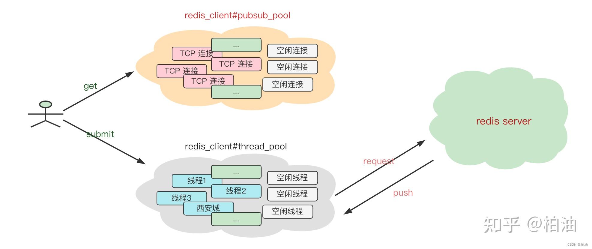 redis 发布订阅（PubSub），深入解读 - 知乎