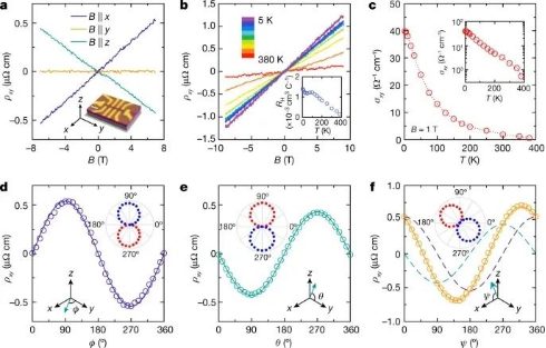 突破领域瓶颈！北京理工大学最新Nature - 知乎