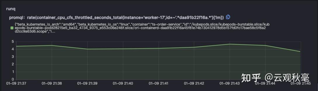 Log | Metrics | Trace的联动方式探讨 - 知乎
