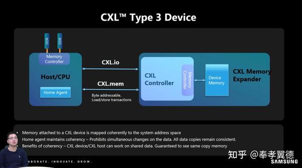 CXL大佬说（3）：三星如何用CXL突破内存瓶颈？ - 知乎