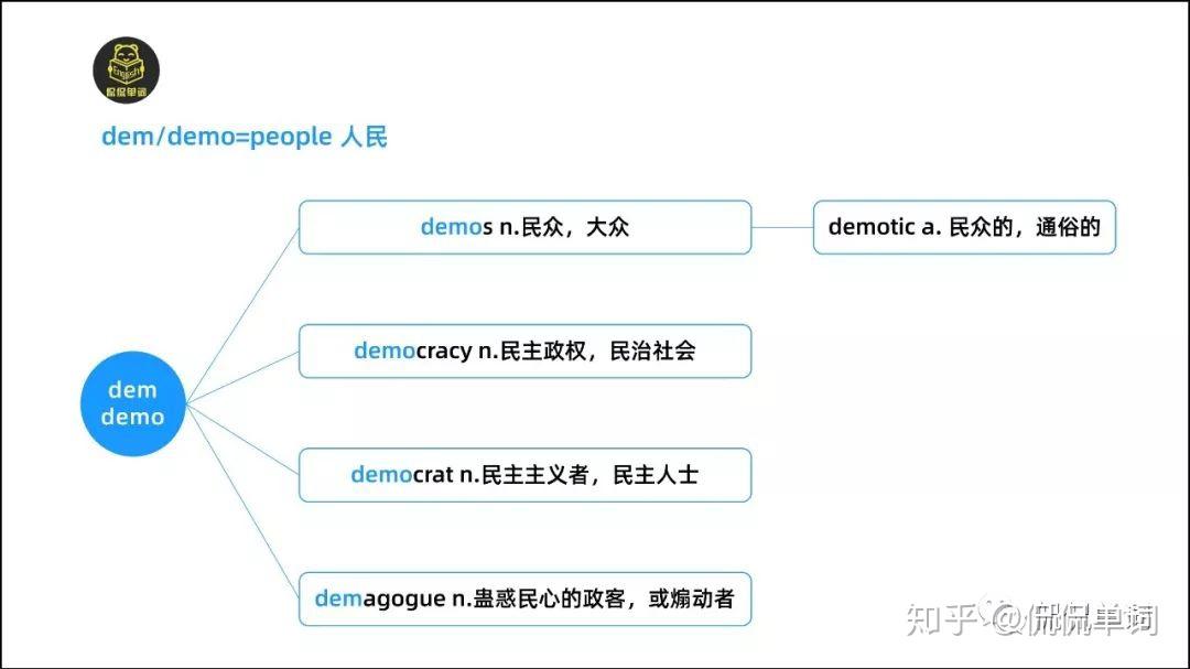 【侃侃单词】词根词缀记单词-dem/demo - 知乎