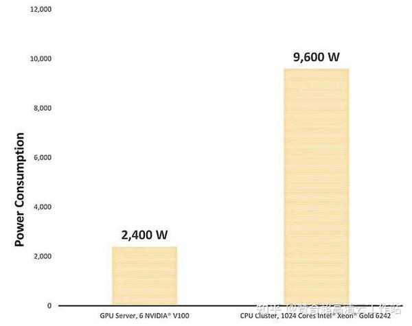 GPU是怎么加快Ansys Fluent仿真模拟速度的？ - 知乎