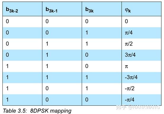 蓝牙规范：BR/EDR概述（一） - 知乎