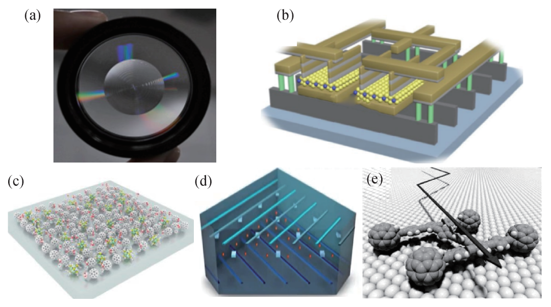 原子制造：物质科学的未来技术 - 知乎