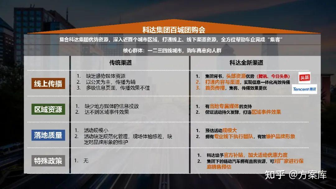 策划常用的Roadmap模板大全 - 知乎