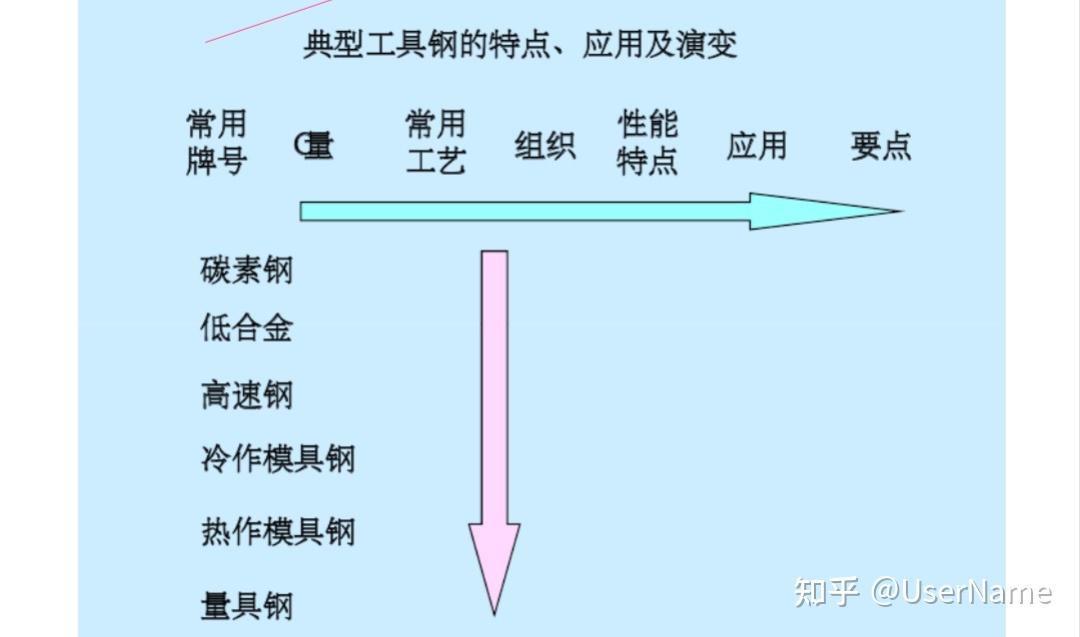 40CrNiMo＞40CrMn＞40CrNi＞40Cr - 知乎