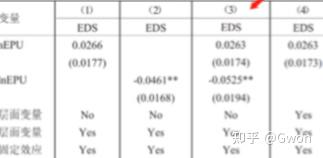 1分钟学不会来打我！多个stata实证数据合并导出方法之esttab命令 - 知乎